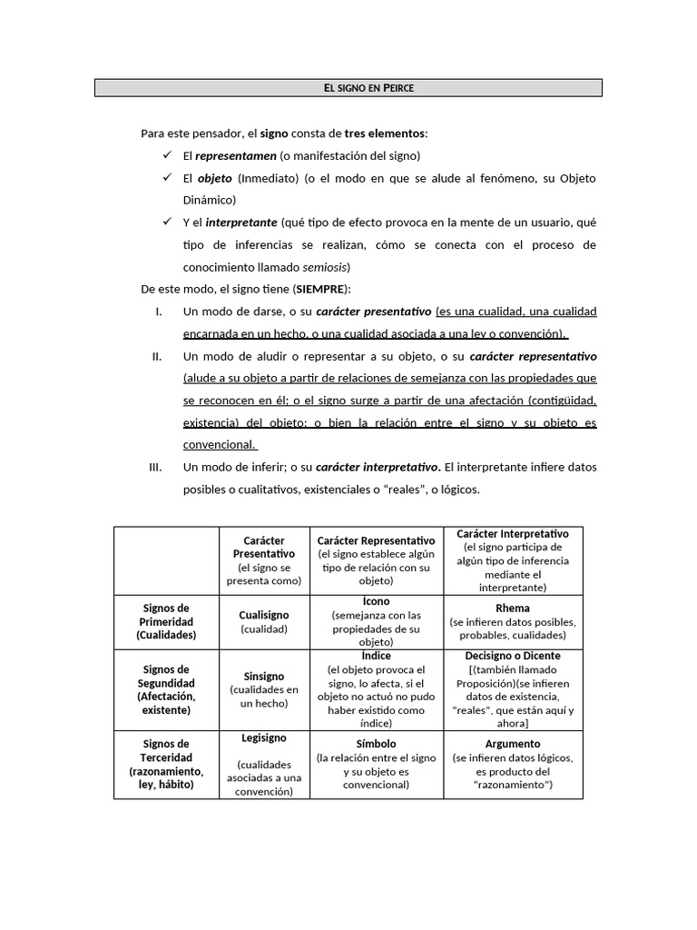 Elementos del signo en Peirce | PDF | Semiótica | Lógica