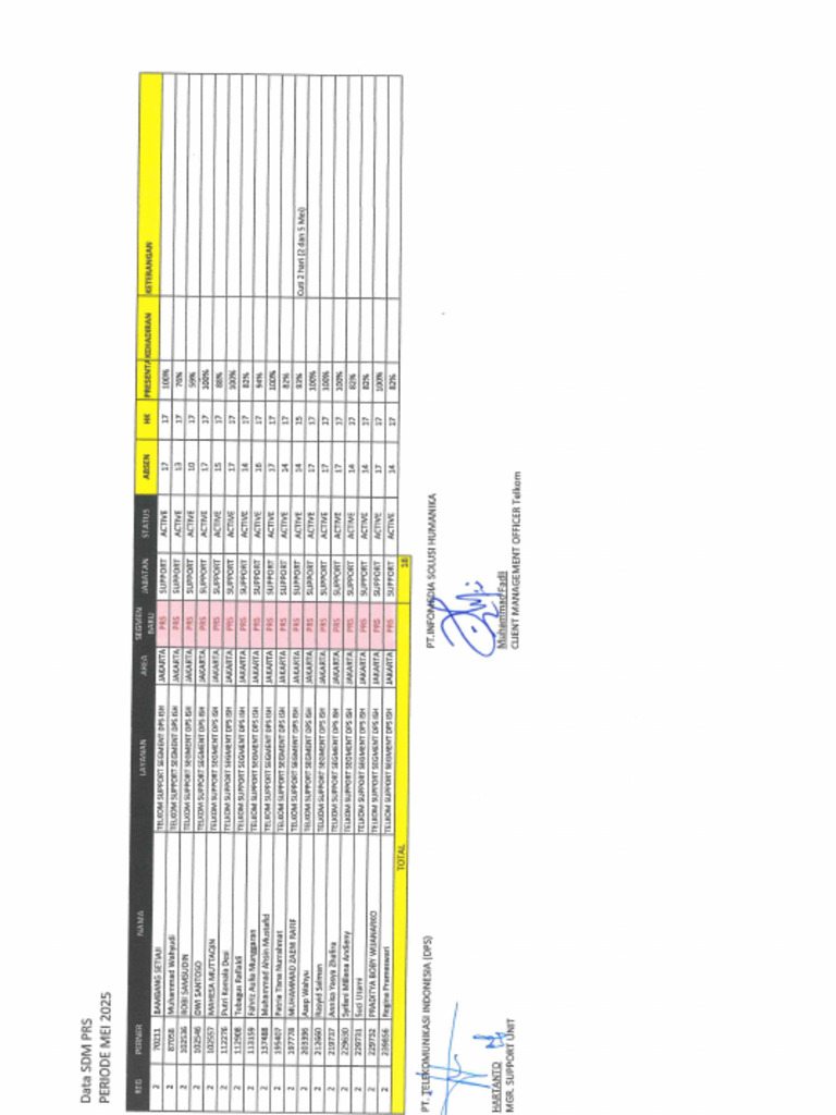Data Absen Mei Ish | PDF