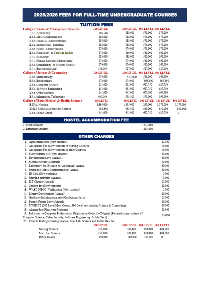 Makerere University Fees 2025/26 | PDF