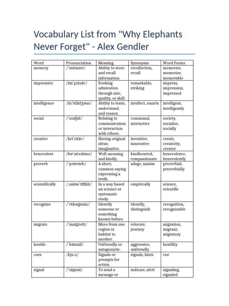 Vocabulary from "Why Elephants Never Forget" | PDF | Crime & Violence ...