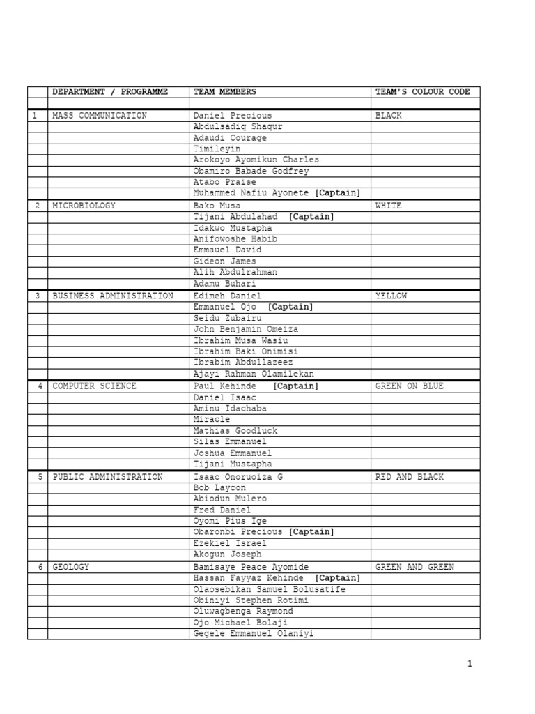 VC Cup 2025 Competitor Teams | PDF