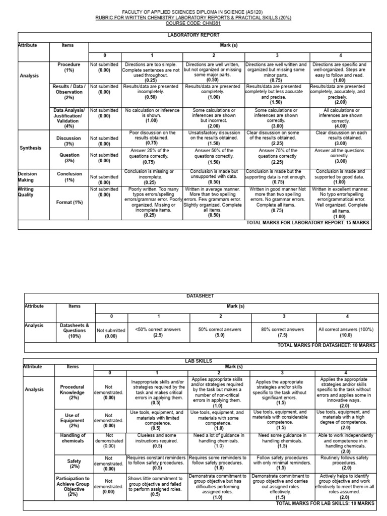 CHM361 Rubric Laboratory Report and Skill | PDF | Inference | Cognitive Science