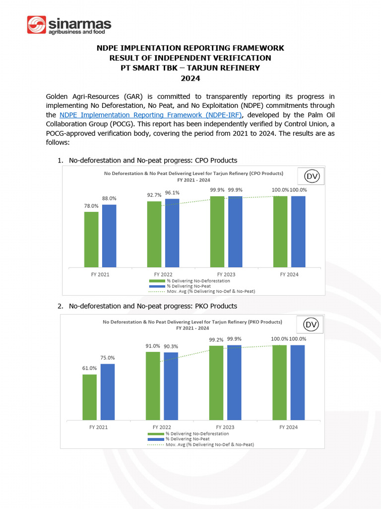 5.-IRF-Tarjun-2021-2024_03062025 | PDF | Chess Theory | Chess