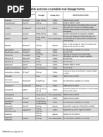 Colchester Tablet Crushing Guidelines | PDF | Tablet (Pharmacy) | Drugs