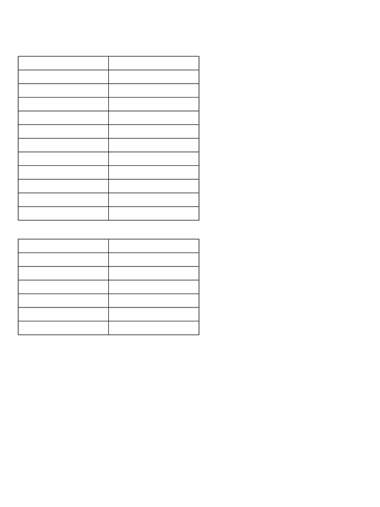 Biochemistry One Page Revision Chart | PDF
