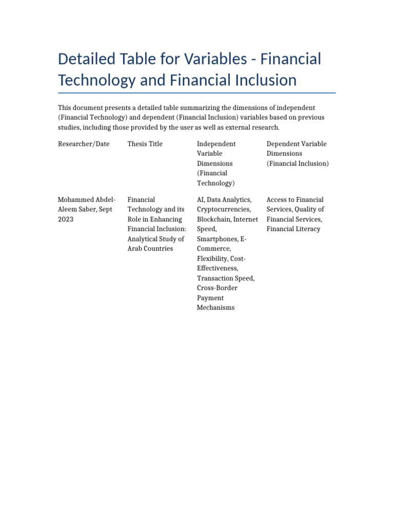 Financial Technology and Inclusion Variables Study | PDF