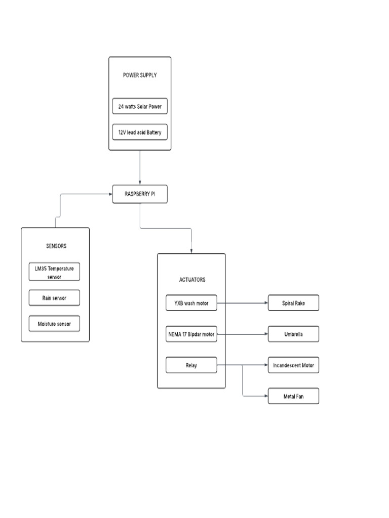 Blank Diagram | PDF