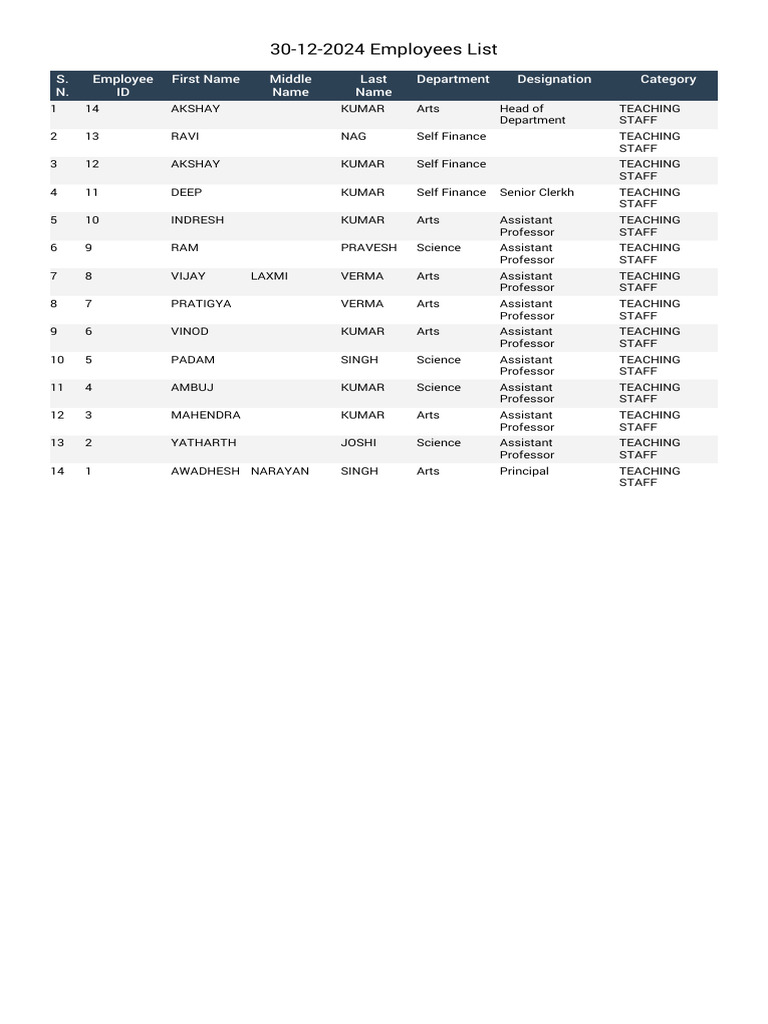2024 Employee List for Teaching Staff | PDF