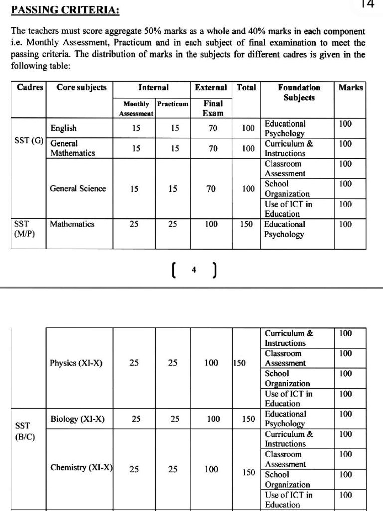 Marks Distribution All Cadres Induction | PDF