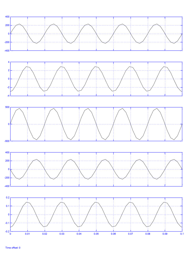 RLC Series Graph | PDF