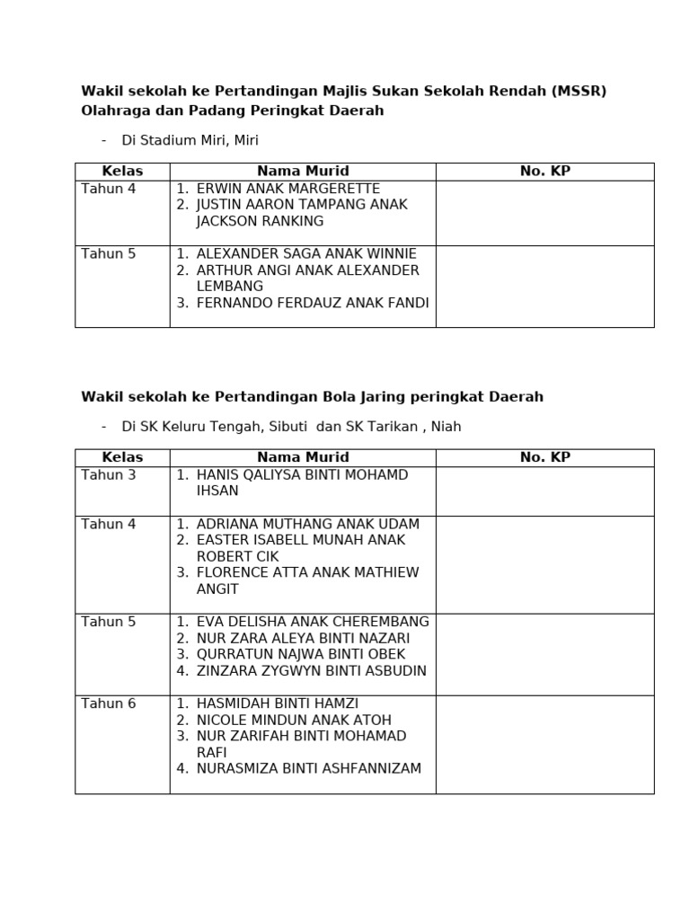 Leo Anak Saga di MSSR 2022 | PDF