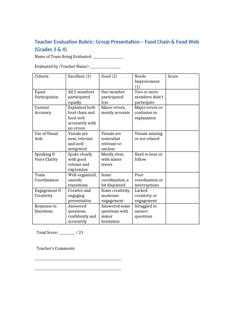 Food Chain Food Web Teacher Evaluation Rubric | PDF