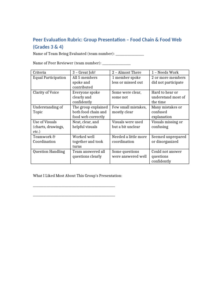 Food Chain Food Web Peer Evaluation Rubric | PDF