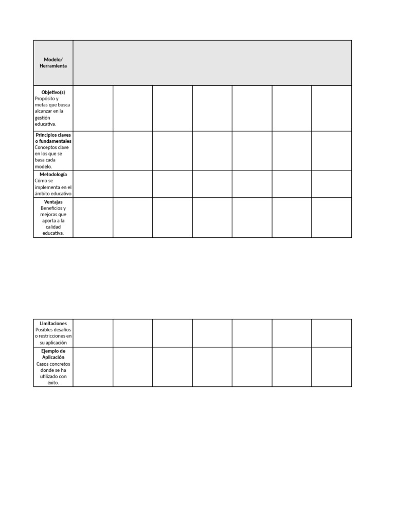Matriz Modelos de Gestión de La Calidad Aplicados Al Ámbito Educativo | PDF
