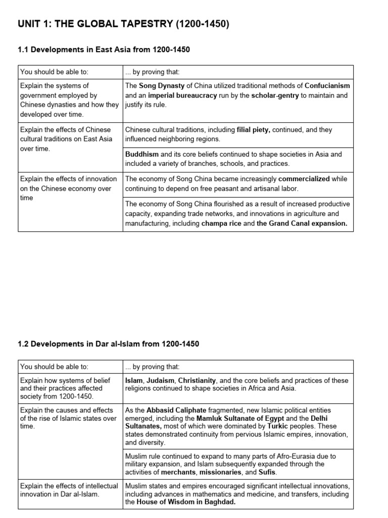Simplified APWH: Modern CED - Collegeboard AP World History Course and ...