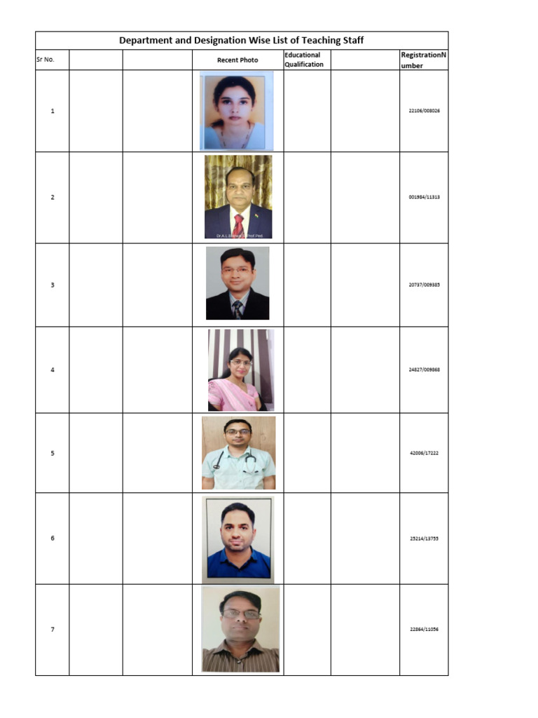Department and Designation Wise List of Teaching Staff | PDF