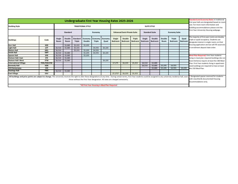 First Year Rate Chart 05292025 | PDF | Residential Buildings | Home