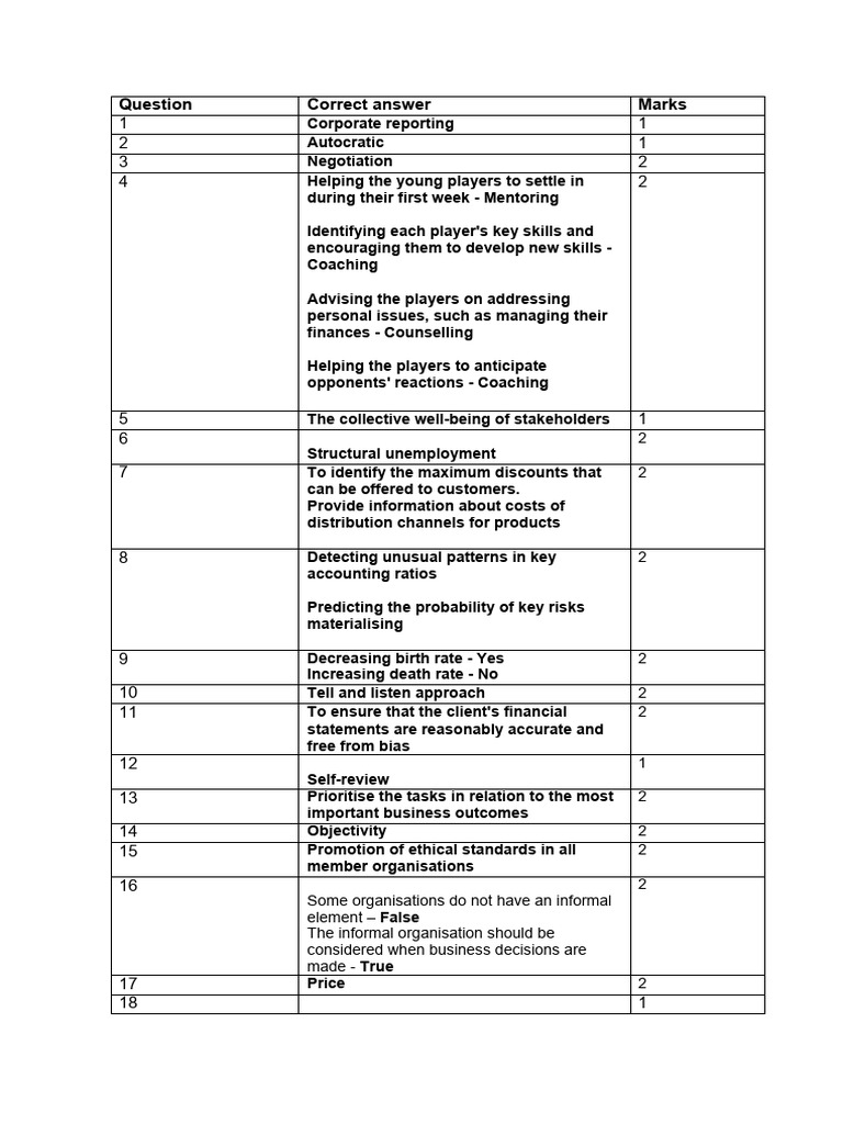 BT and FBT Full Specimen Exam Answers | PDF | Business