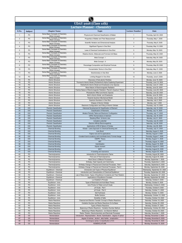 Lecture Planner - Chemistry - Uday 2026 (Class 11TH) | PDF | Atomic Orbital | Chemical Bond