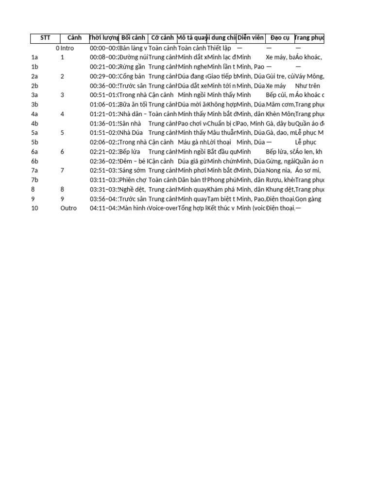 KichBan GiaoThoaVanHoa 7p | PDF