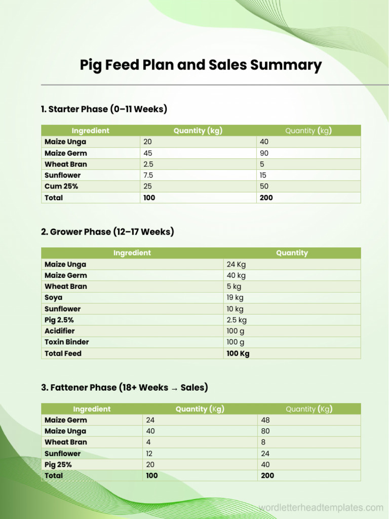 Pig Feed Plan and Sales Summary Guide | PDF