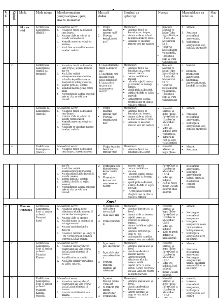 1 Kisw Tusome Kiswahili Schemes of Work Term 2 | PDF