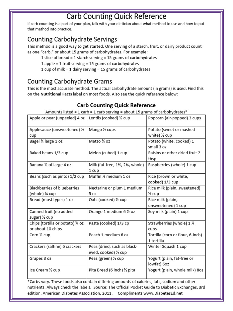 Carb Counting Quick Reference Guide | PDF | Foods | Breads