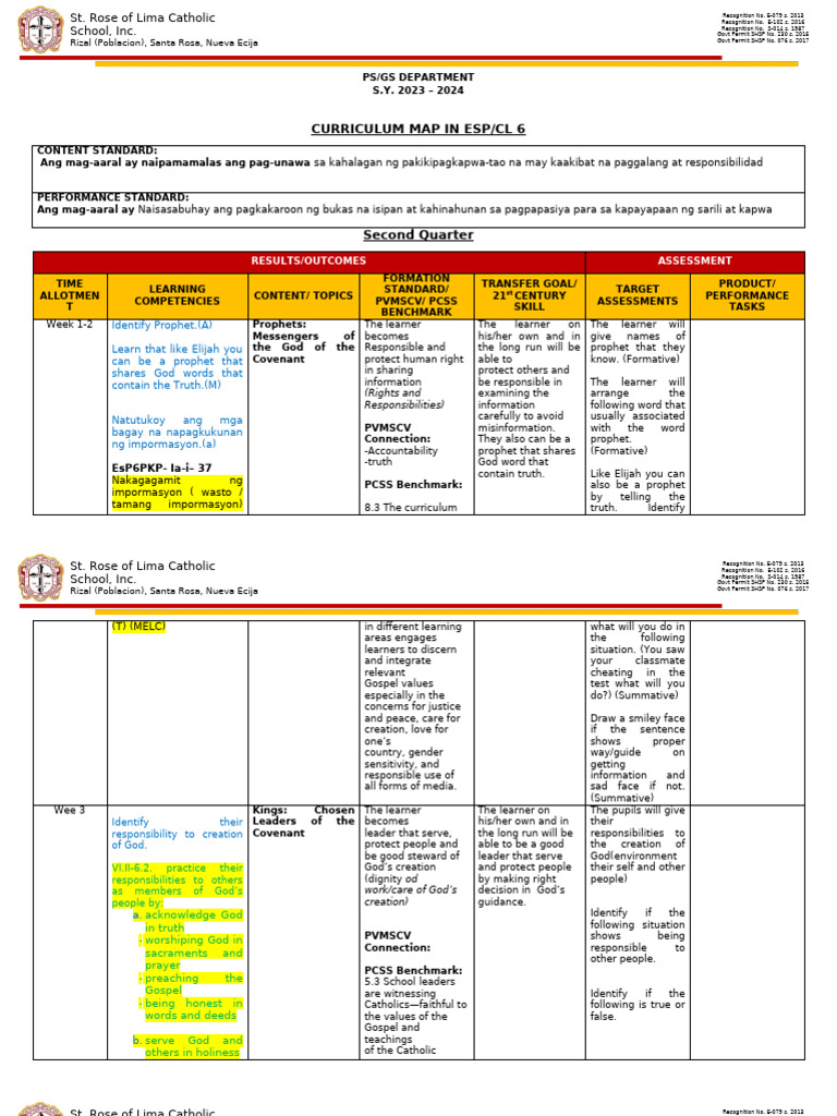 2nd Quarter CL ESP 6 CMap 2023-2024 | PDF | Catholic Church | Eucharist