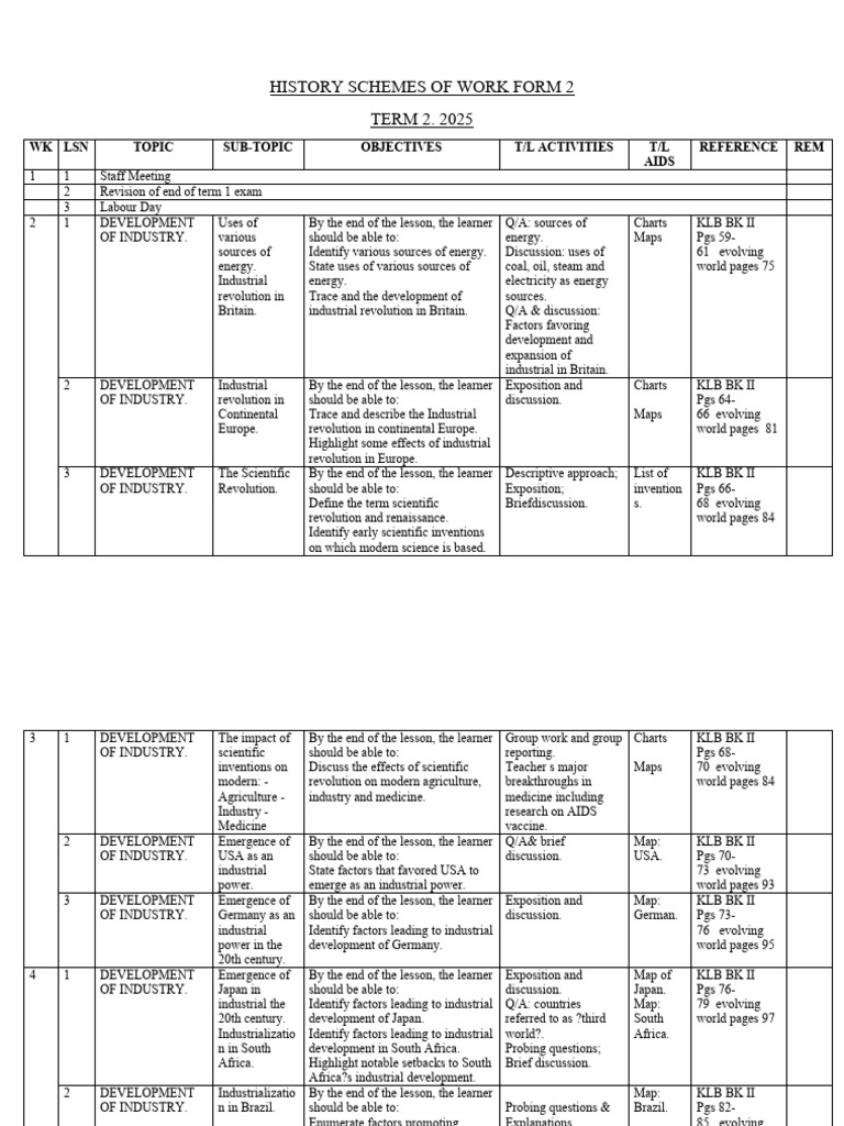 Form 2 Term 2 History Schemes | PDF