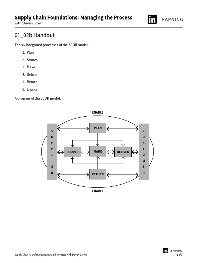 01 - 02b A Diagram of The SCOR Model | PDF