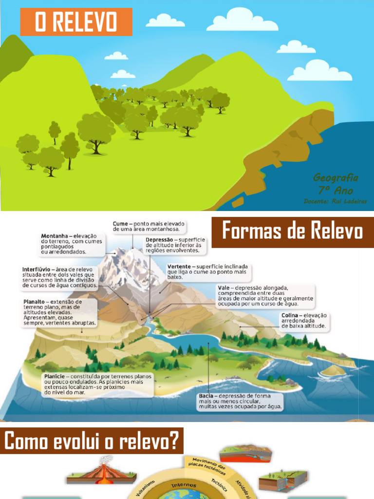 Evolução e Tipos de Relevo Terrestre | PDF | Erosão | Terreno