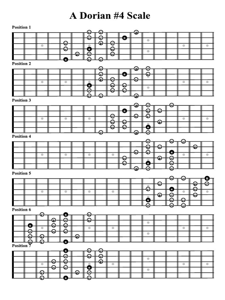 A Dorian #4 Scale | PDF