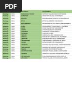 Malawi Distances New | PDF