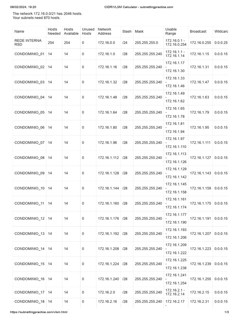 CIDR - VLSM Calculator | PDF