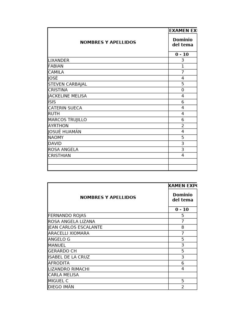 Exposiciones Senati 2025 | PDF