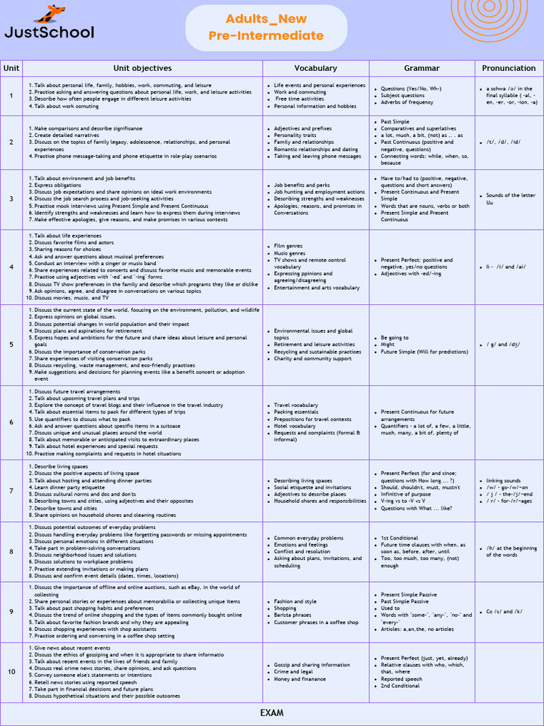 Personal Life and Communication Skills Guide | PDF | Adjective | Grammar