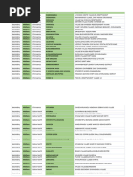 Dodoma Postcode and District Guide | PDF | Julius Nyerere | Tanzania