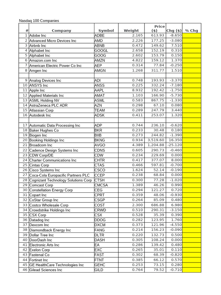 01 Keyboard Shortcuts and Formatting | PDF | Retail | Computer Hardware
