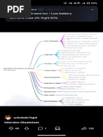 DSA Cheat Sheet Java | PDF