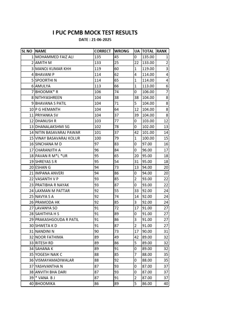 I Puc PCMB Results | PDF