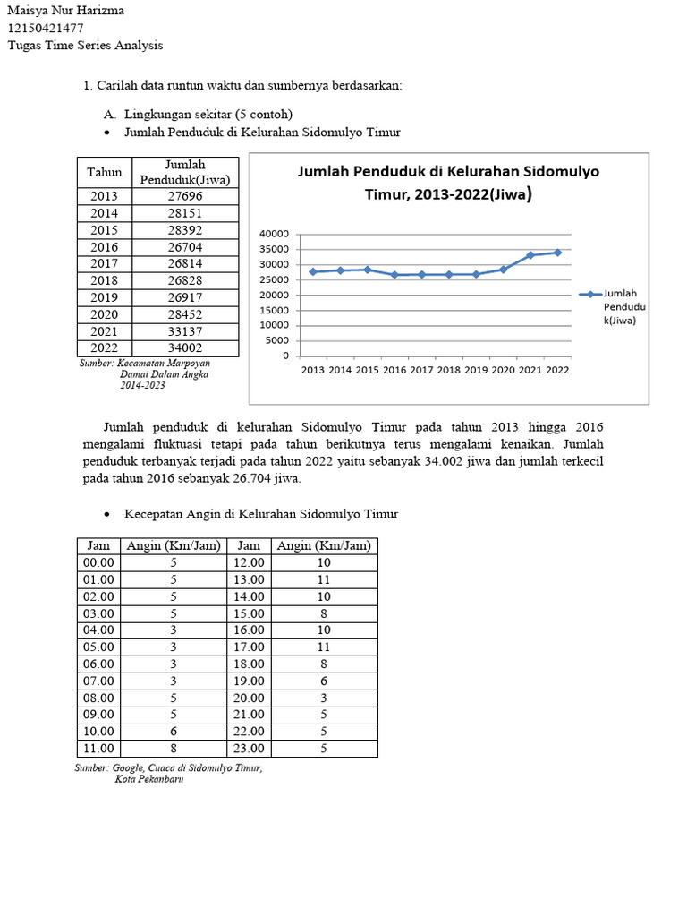 Maisya Nur Harizma - 6A - Tugas Time Series | PDF