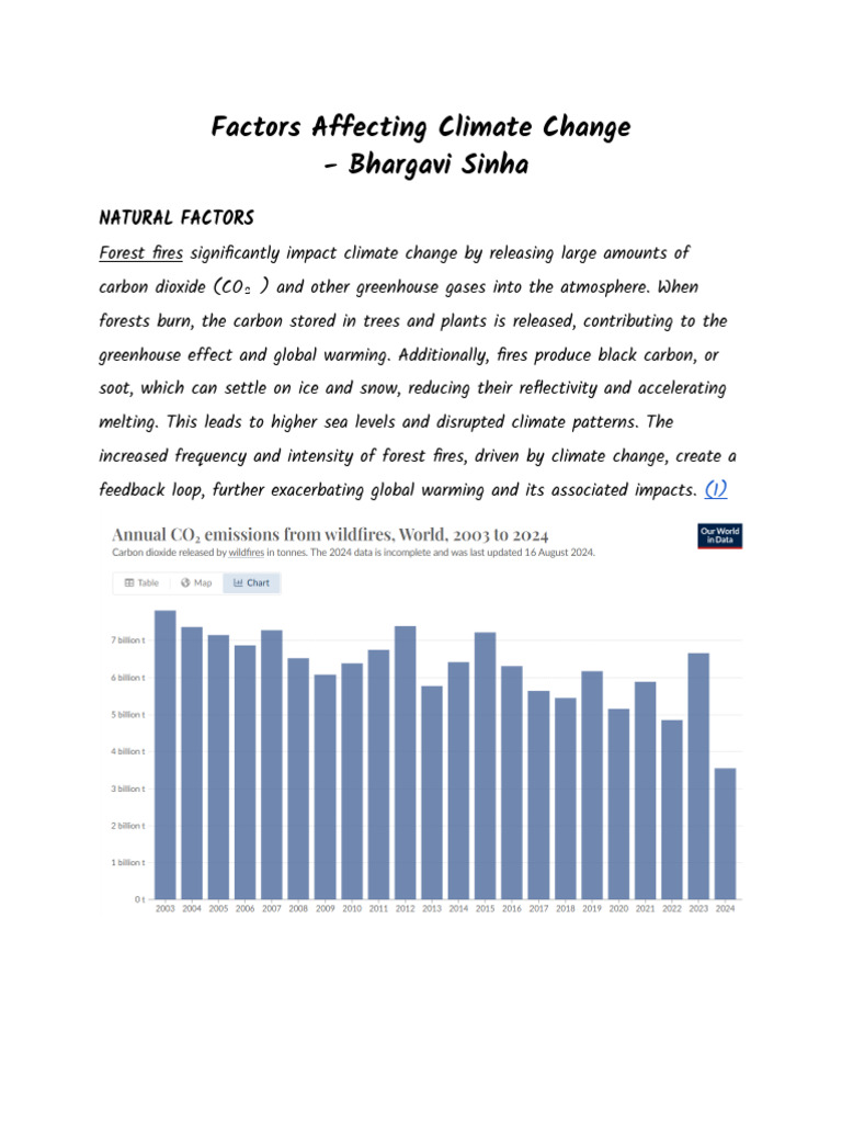 Factors Affecting Climate Change | PDF | Climate Change | Greenhouse Gas