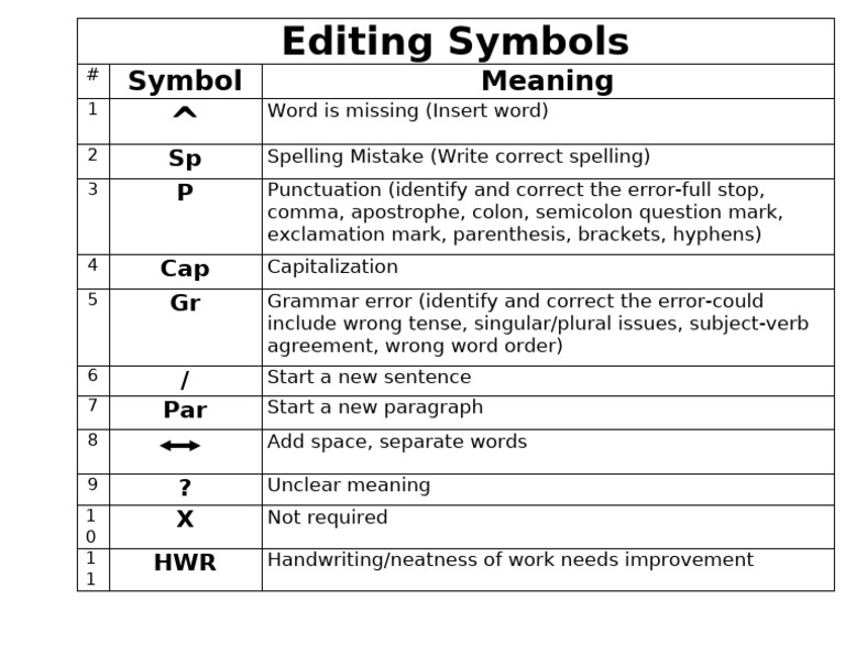 Editing Symbols For Board | PDF