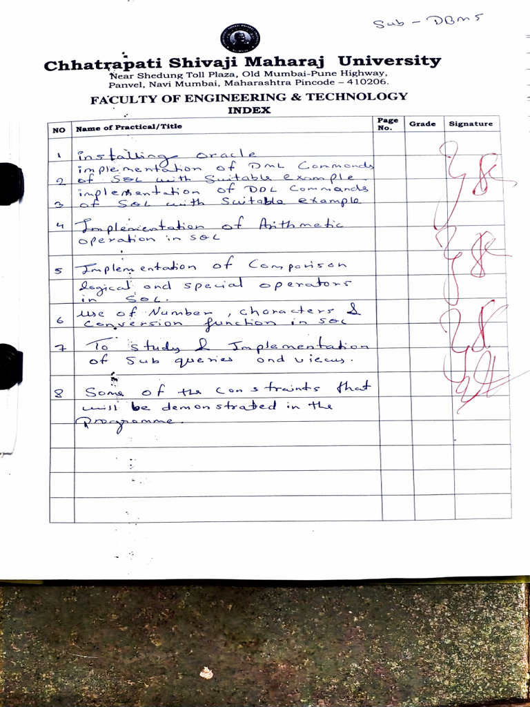 DBMS Practical | PDF
