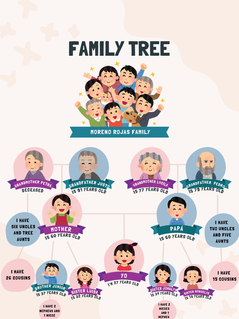 Documento A4 Árbol Genealógico de Mi Familia Ilustrativo Bonito Beis | PDF