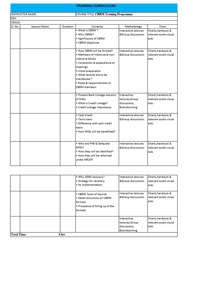 CBRM Training Curriculum | PDF | Learning