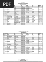 Holy Family Hospital OPD Doctor List | PDF | Surgery | Surgical Specialties