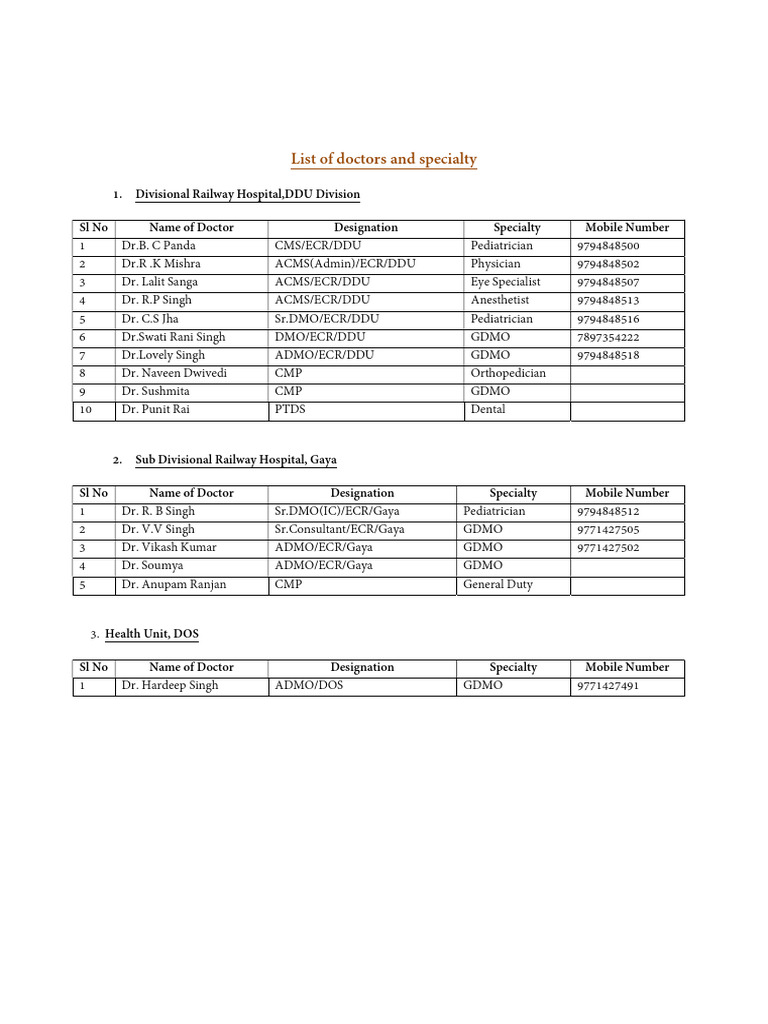 1651040652811-List of Doctors and Speciality | PDF