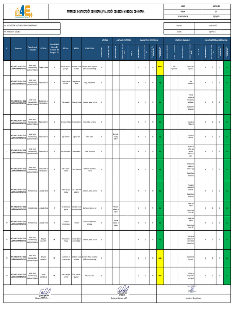 Matriz Iperc | PDF | Especialidades Medicas