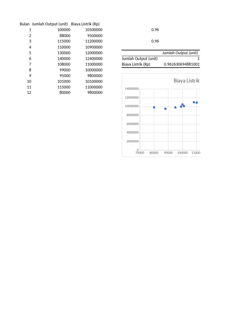 Menghitung Koefisien Korelasi Dengan MS-Excel | PDF